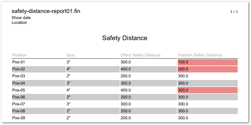 Safety Distance report - Finale 3D