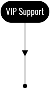 Premier Success Plan | Finale 3D