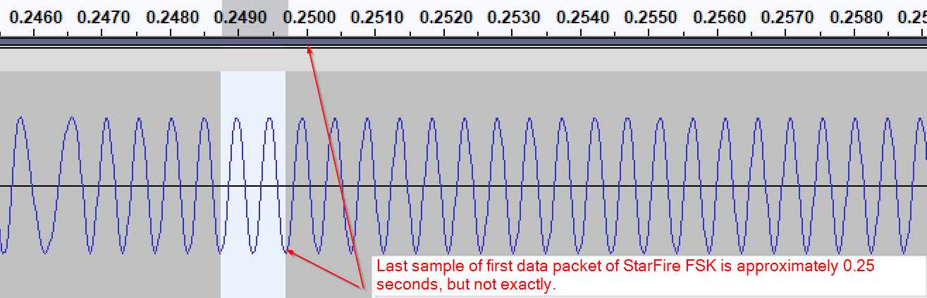 FSK timecode frame rates and alignment - Finale 3D