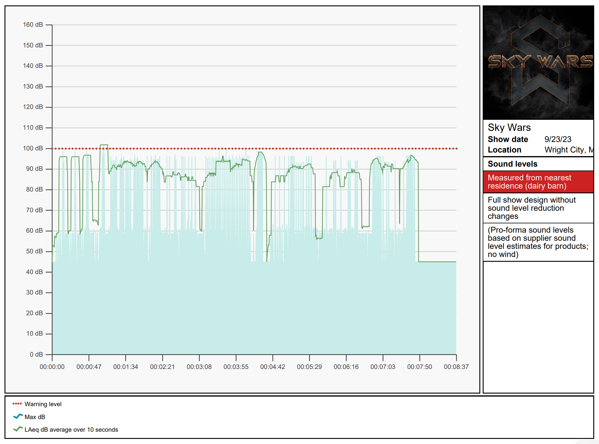 Sound level charts basic instructions - Finale 3D
